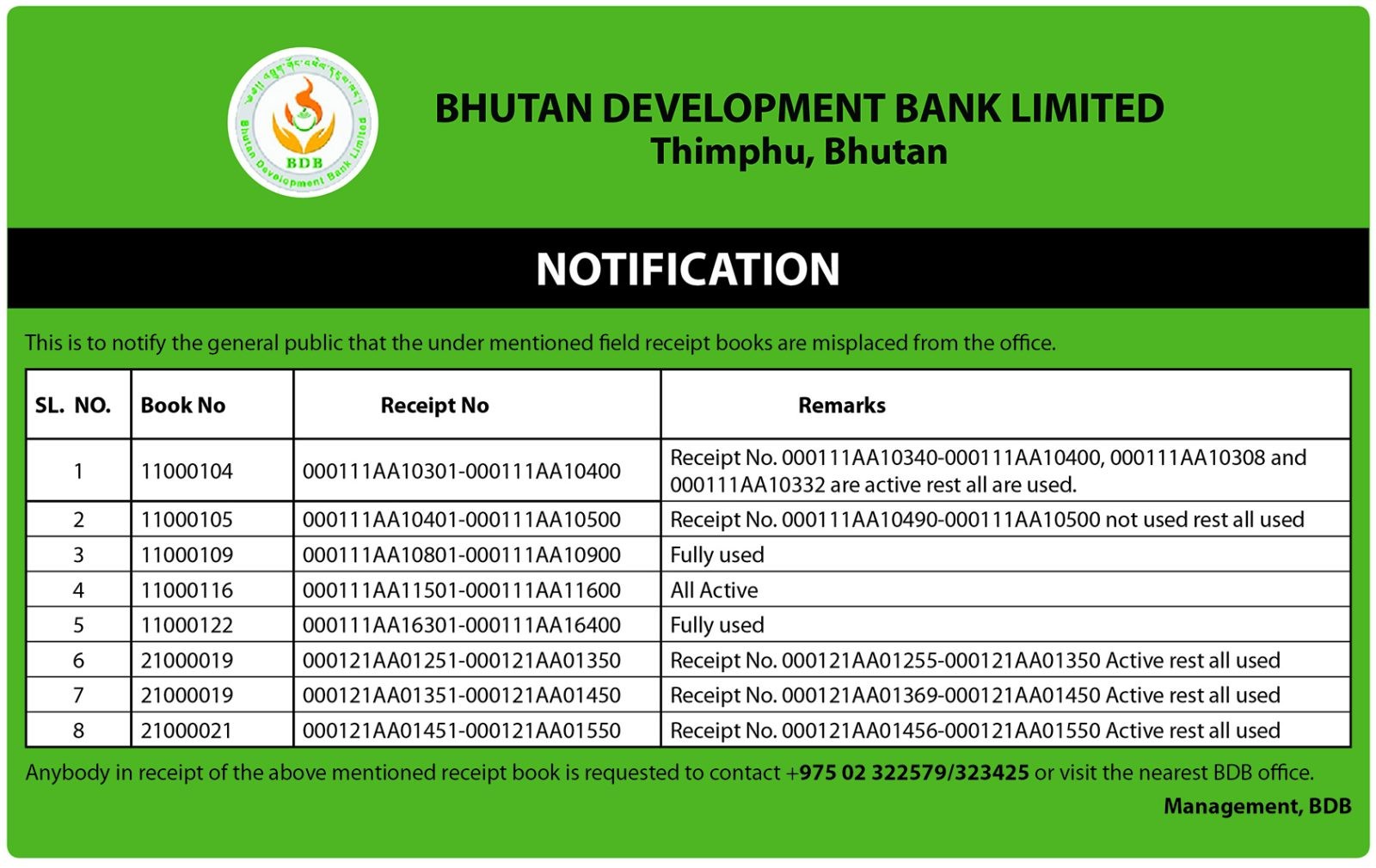 Bhutan Development Bank Limited – Business Bhutan